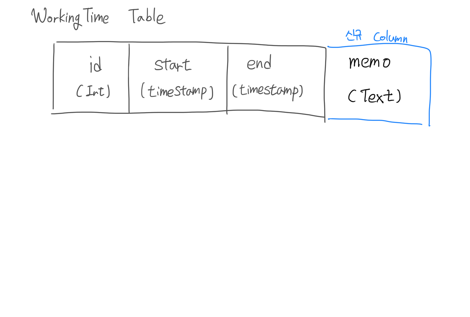  iOS SQLite3 Database JingyuJung s Blog